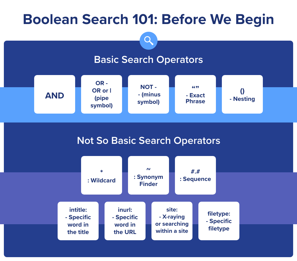 Boolean Search Strings Essential Recruiter s Guide In 2023