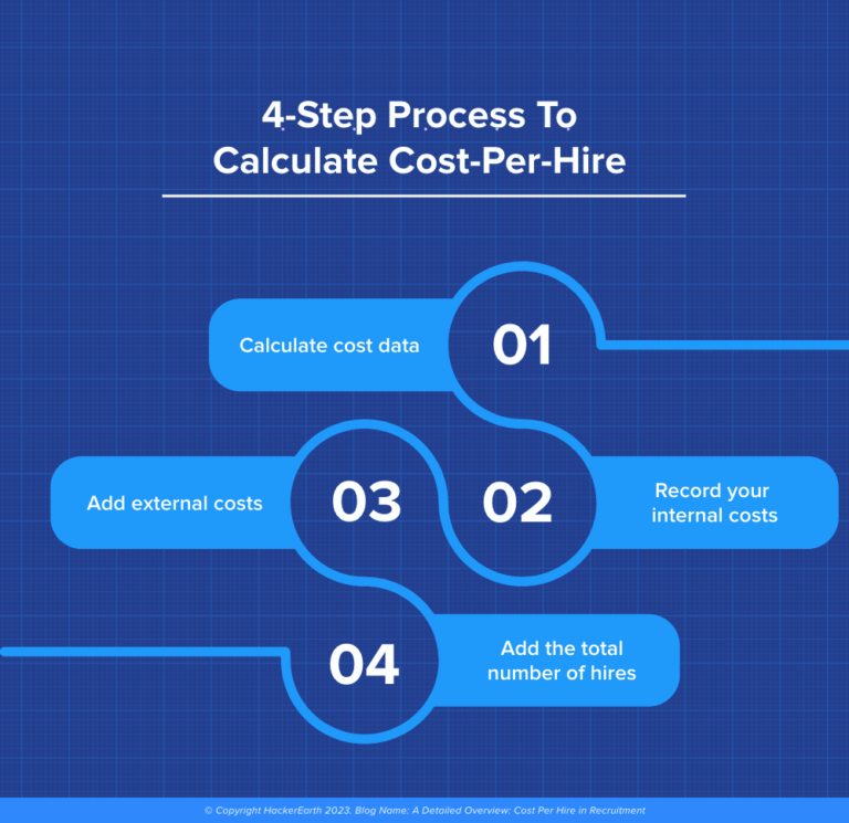 What is Cost per Hire?: Definition, Formula, and Calculation