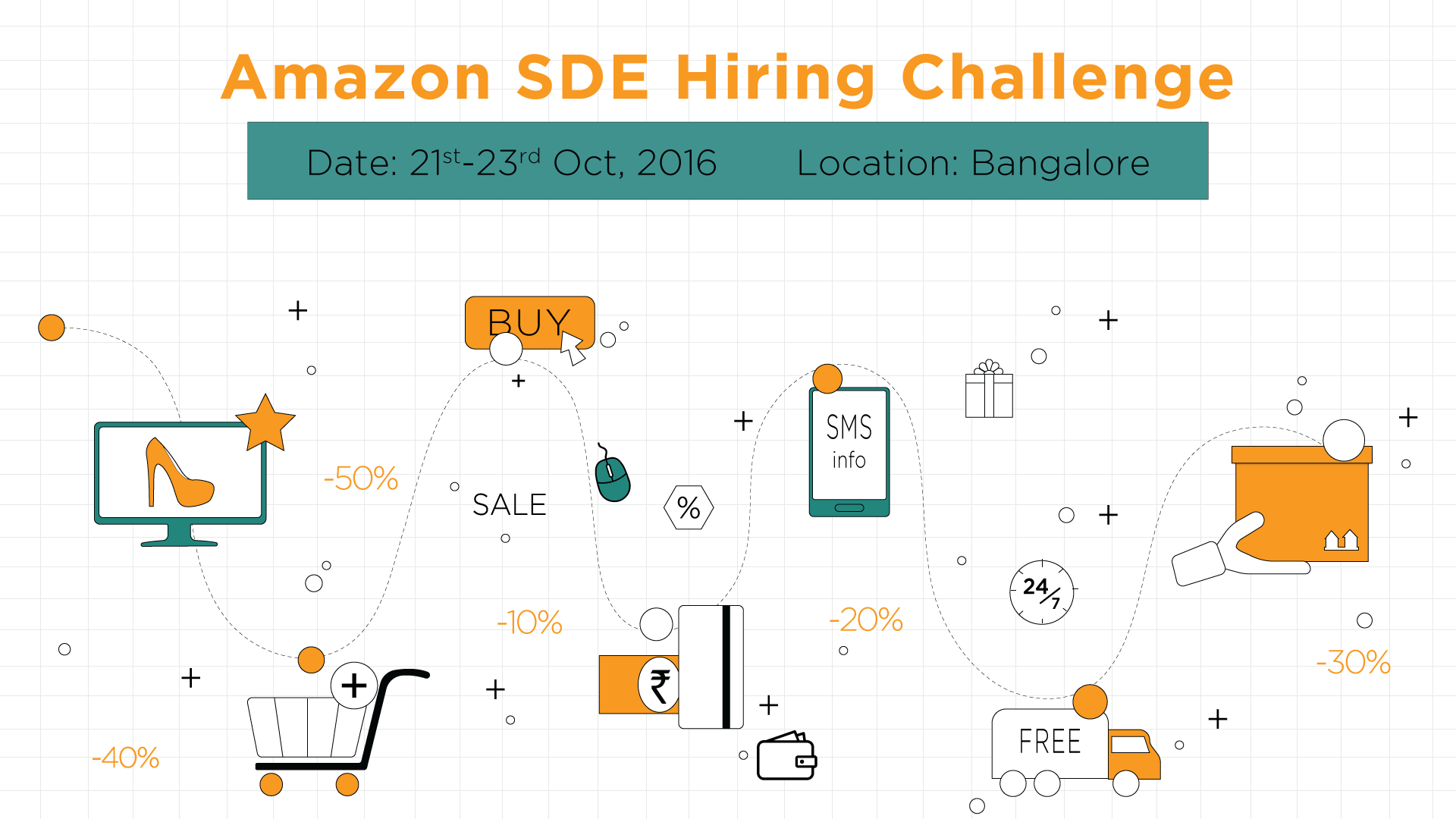 Amazon SDE Hiring Challenge